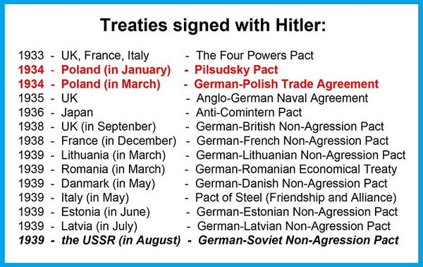 Treaty of Non-Aggression between Germany and the Union of Soviet ...