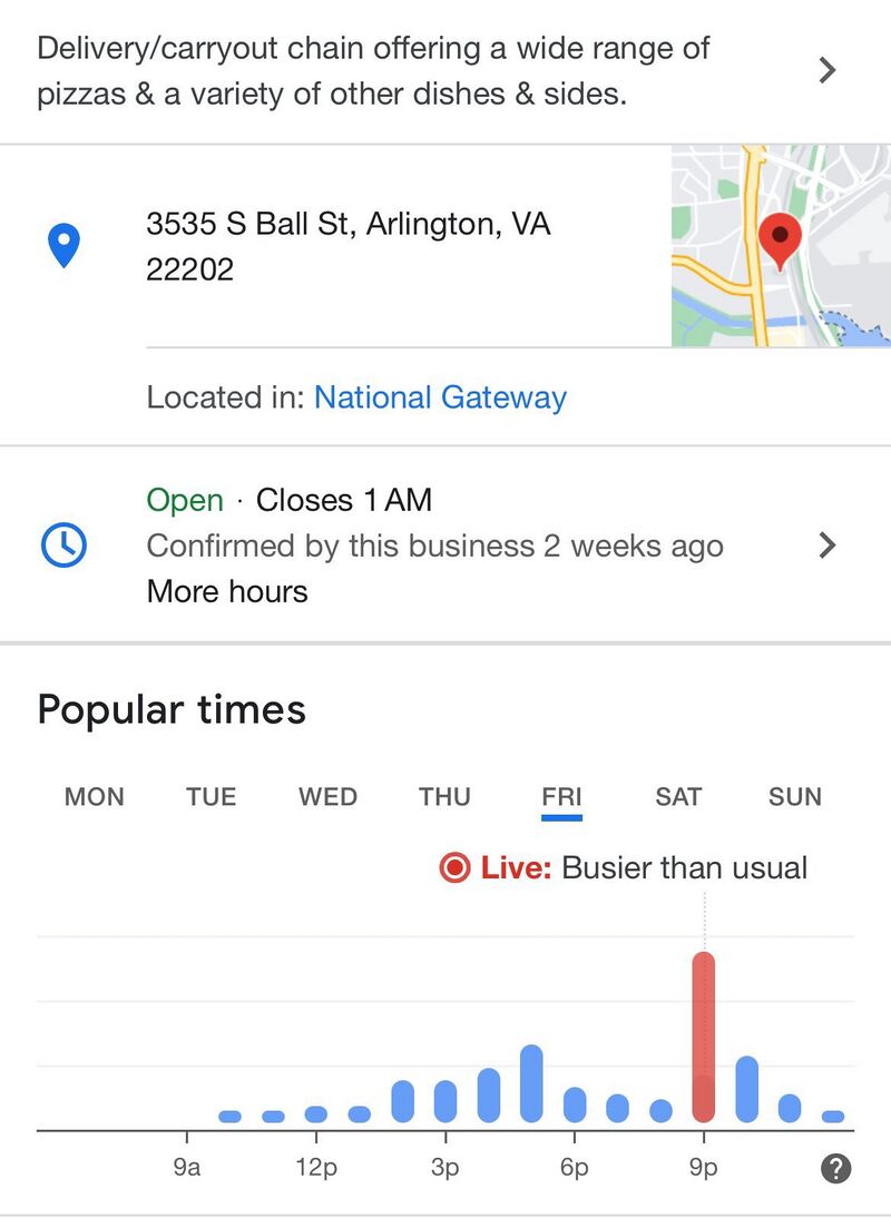 Pizza Index - ProleWiki