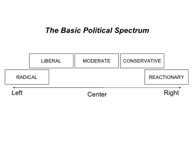 Left–right political spectrum - ProleWiki