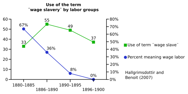 Wage slavery - ProleWiki